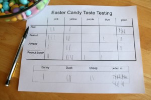 Graphing Our Easter M&M Candy - Make and Takes